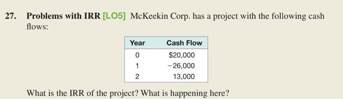 Solved 7. Problems with IRR [LO5] McKeekin Corp. has a | Chegg.com