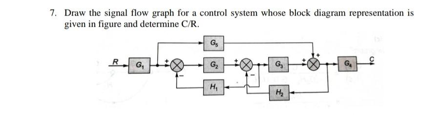 Solved Draw the signal flow graph for a control system whose | Chegg.com