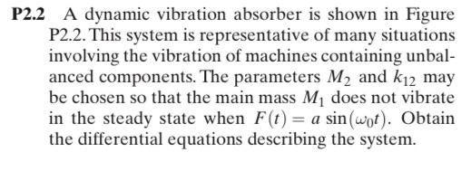 Solved P2.2 A dynamic vibration absorber is shown in Figure | Chegg.com