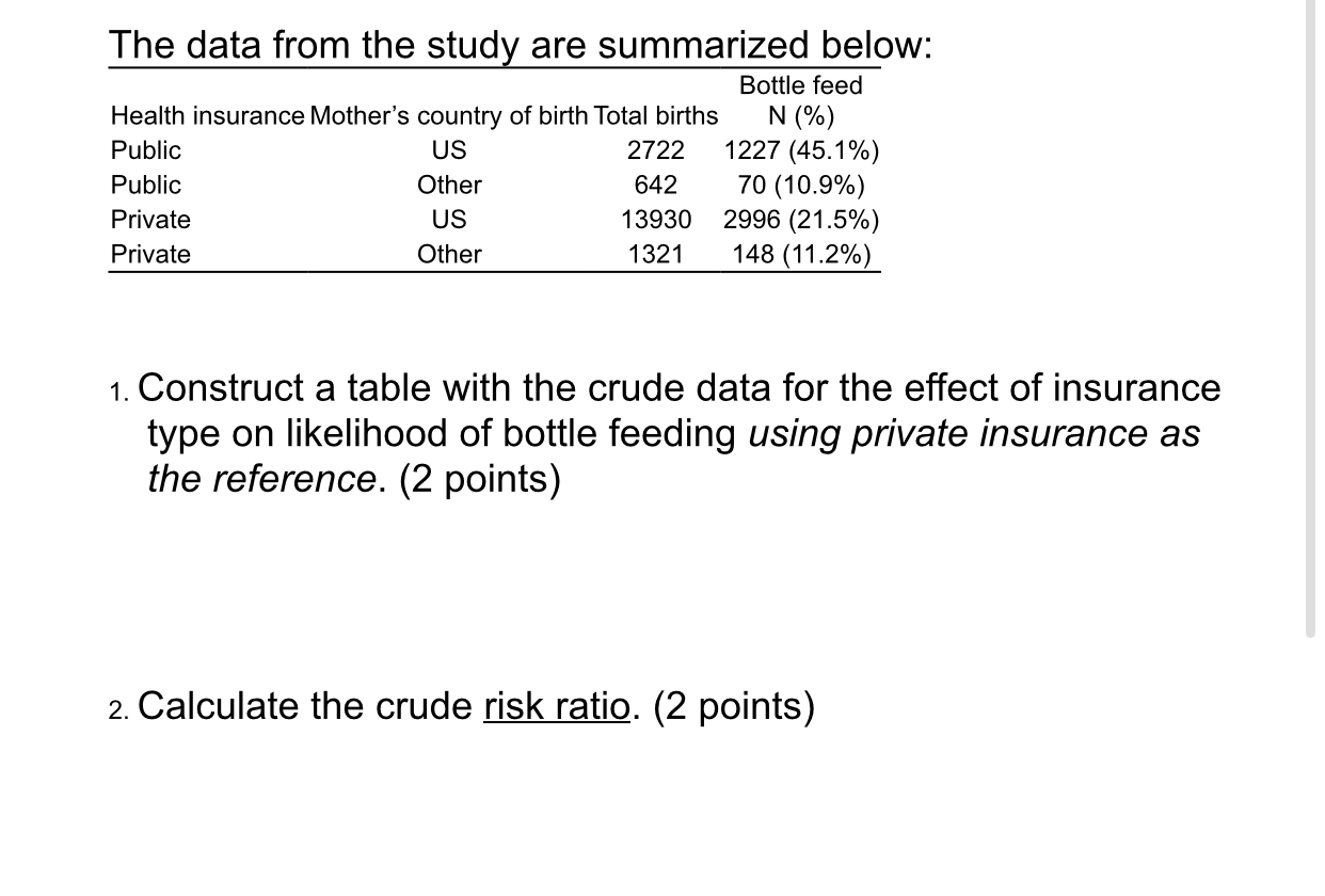 Solved The data from the study are summarized | Chegg.com