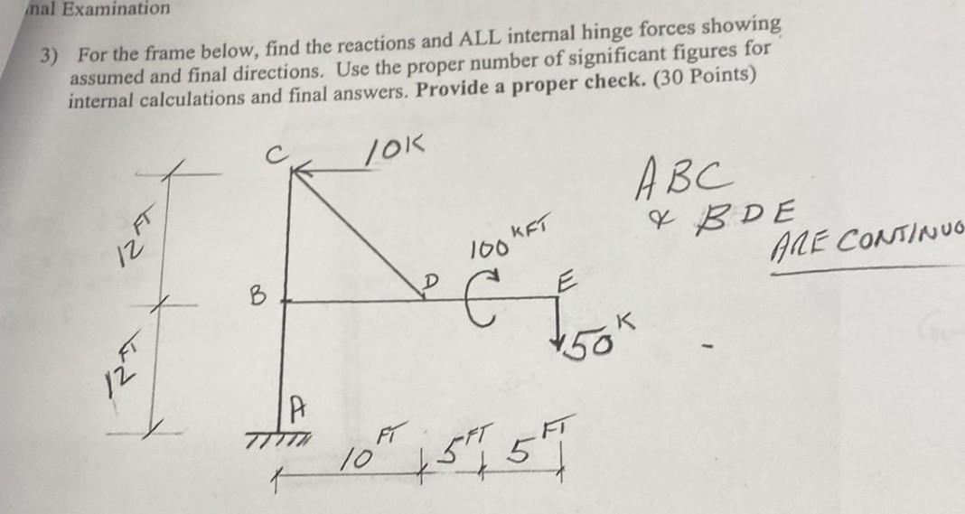 Solved inal Examination 3) For the frame below, find the | Chegg.com