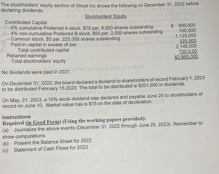 Solved The stockholders' equity section of Ghost Inc shows | Chegg.com