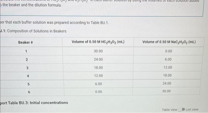 Report Table BU.4: Comparison of measured and | Chegg.com