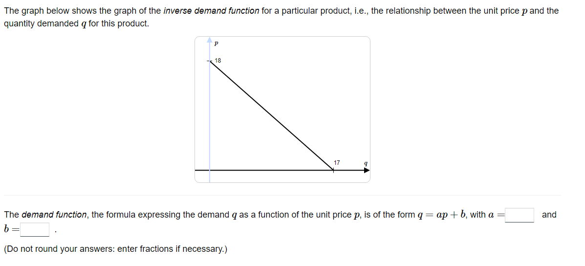 Solved The graph below shows the graph of the inverse demand | Chegg.com