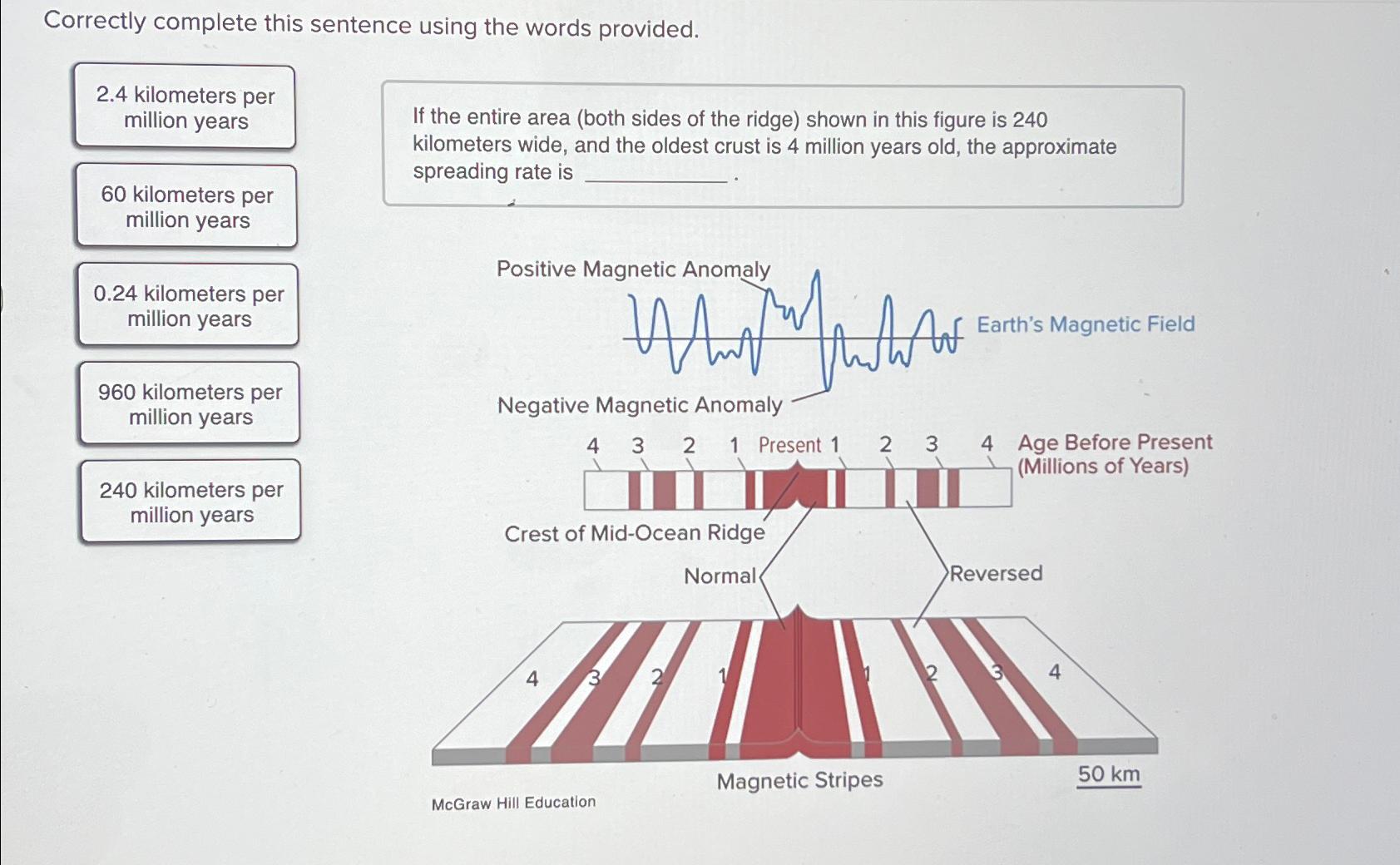 Solved Correctly complete this sentence using the words | Chegg.com