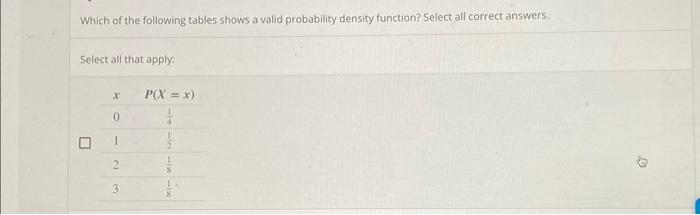 Solved Which of the following tables shows a valid | Chegg.com