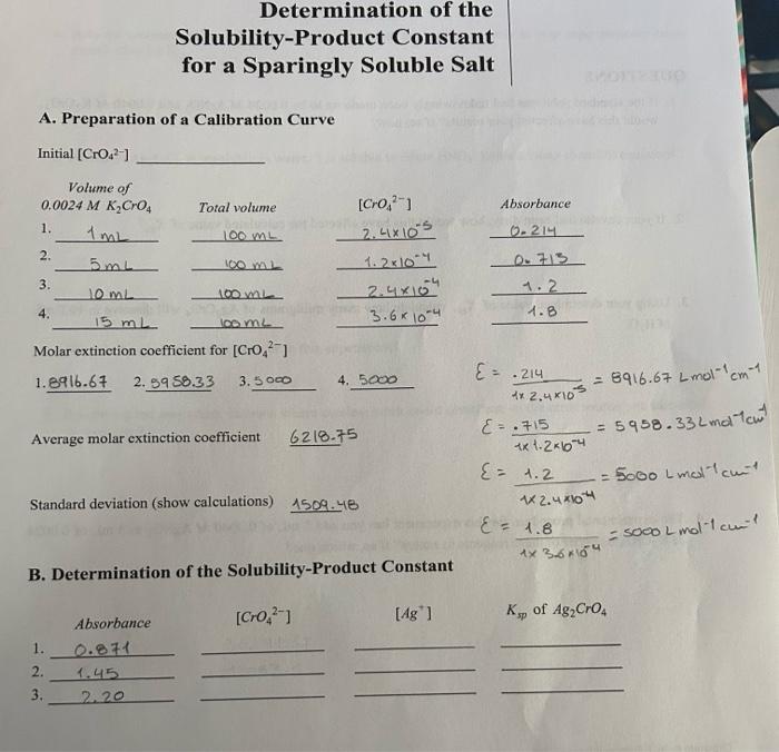 Solved Determination of the Solubility-Product Constant for | Chegg.com