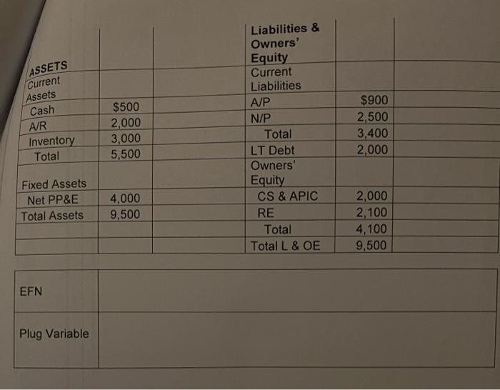 Solved Chapter # 1. What is the amount of external financing | Chegg.com