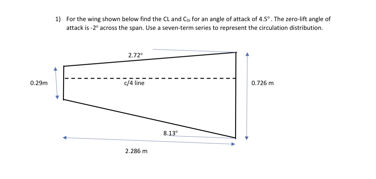For the wing shown below find the CL ﻿and CDi ﻿for an | Chegg.com