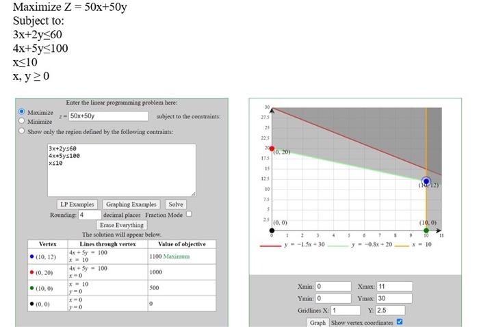 Solved Maximize Z=50x+50y Subject to: | Chegg.com