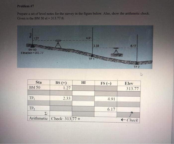 Solved Problem #7 Prepare a set of level notes for the | Chegg.com