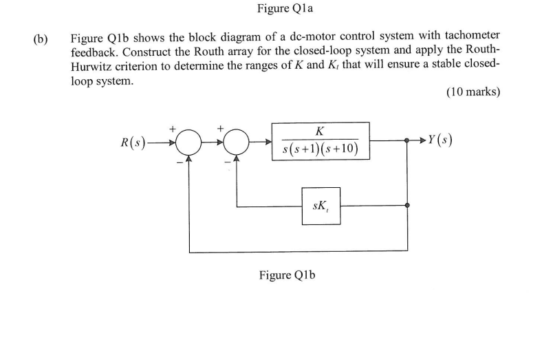 Solved (b) ﻿Figure Q1b shows the block diagram of a dc-motor | Chegg.com