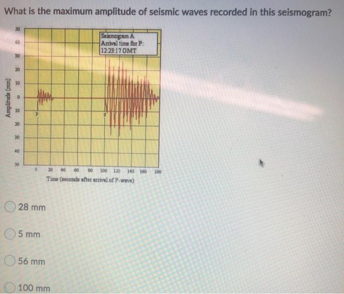 Solved What is the S-P interval for the earthquake waves | Chegg.com