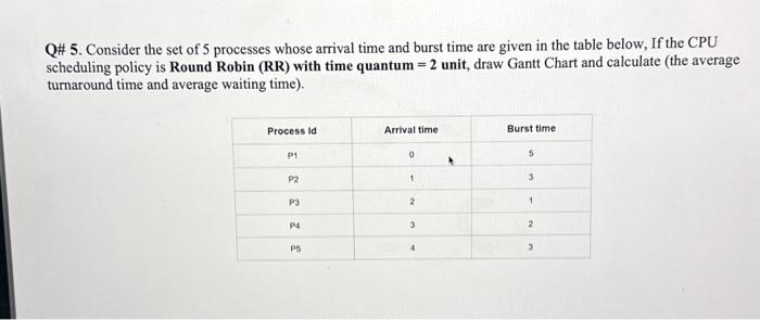 Solved Q\# 5. Consider the set of 5 processes whose arrival | Chegg.com