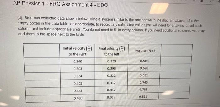 AP Physics 1 - FRQ Assignment 4 - EDQ Before | Chegg.com