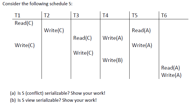Solved Consider the following schedule S:(a) ﻿Is S | Chegg.com