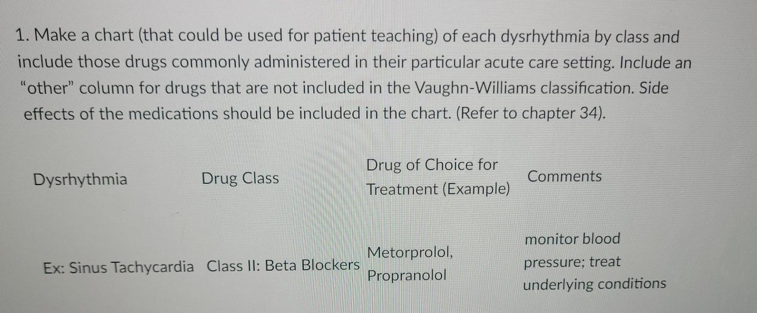 Solved 1. Make a chart (that could be used for patient | Chegg.com