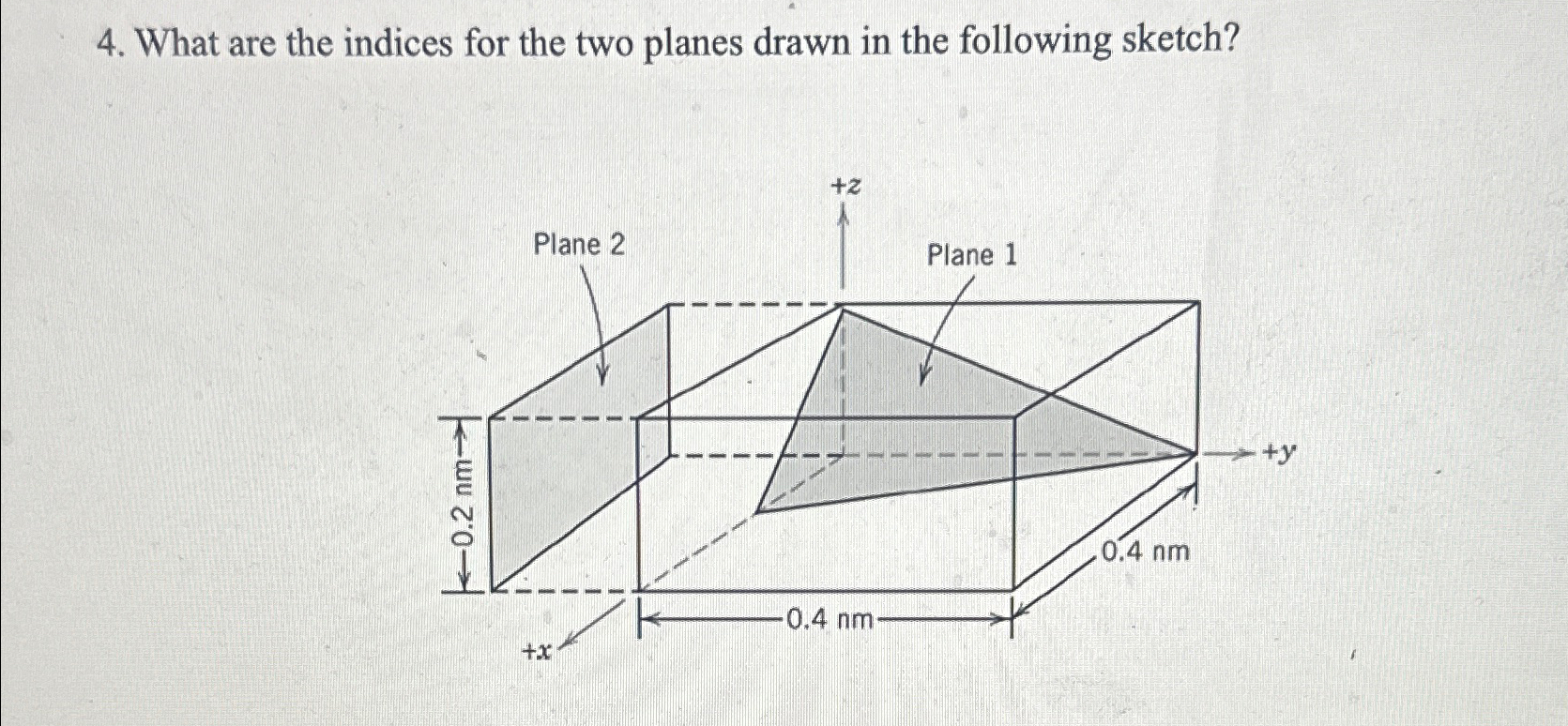 Solved What are the indices for the two planes drawn in the | Chegg.com