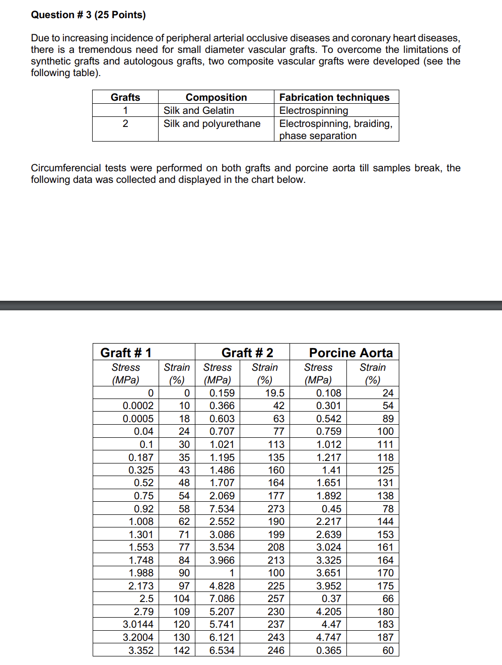 Solved could you please give me a plot of this table, graft | Chegg.com