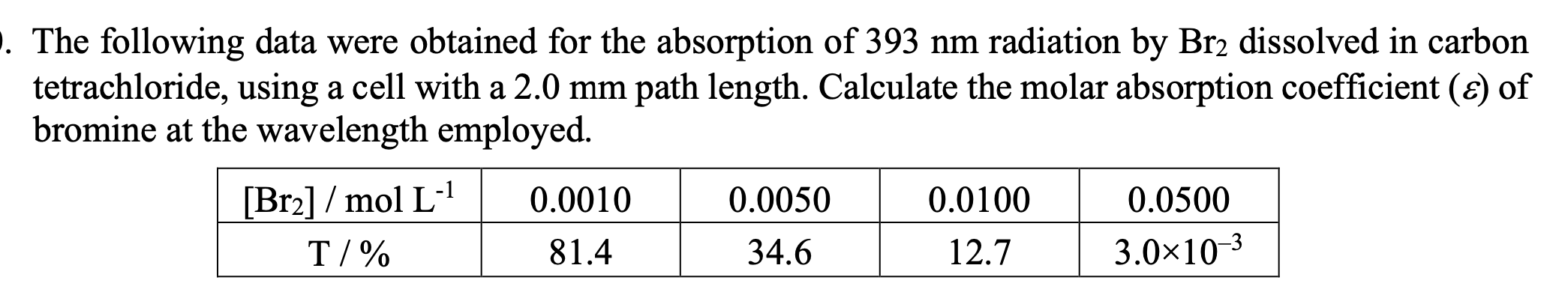 Solved The following data were obtained for the absorption | Chegg.com