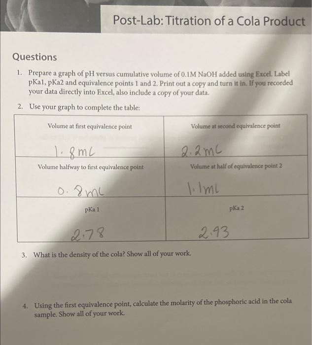 Data: Titration of a Cola Produ Mass of 100 mL beaker | Chegg.com