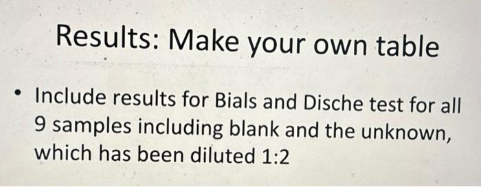 Solved Unknown sample: DNA The positive test is indicated by | Chegg.com