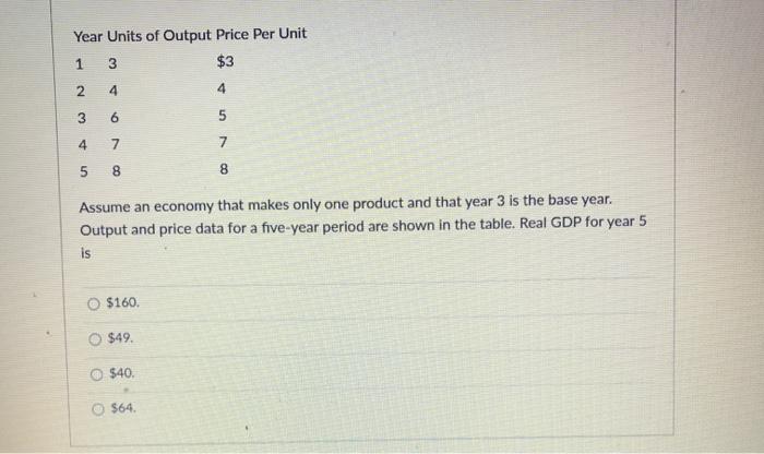 Solved Year Units of Output Price Per Unit 1 3 $3 1 4 4 N 3 | Chegg.com