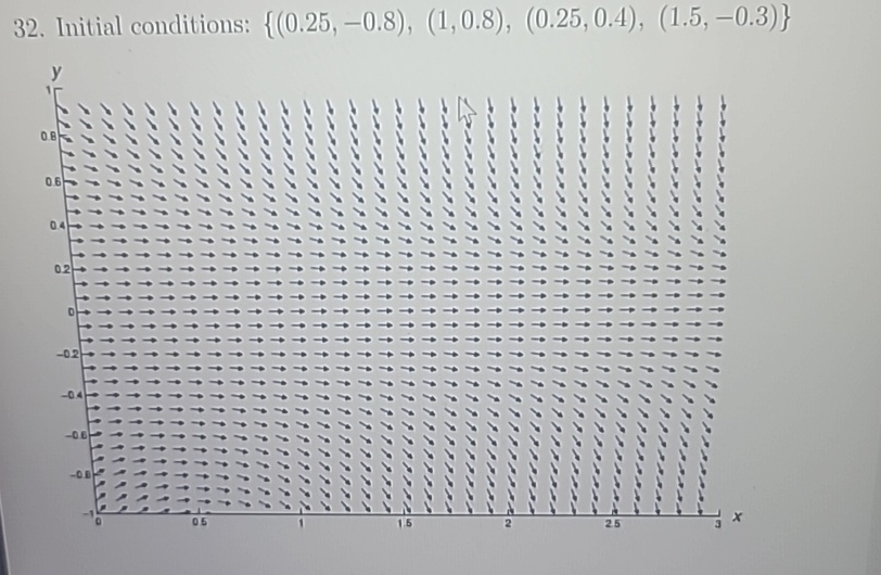 Solved sketch some integral curves for the direction fields | Chegg.com