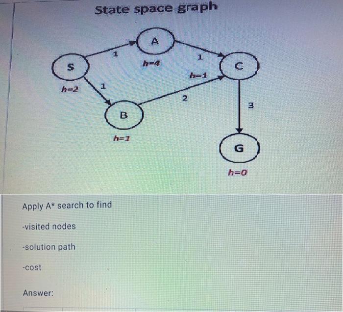 Solved State space graph A 1 S カー4 h=1 h-2 2 3 B h=1 h=0 | Chegg.com
