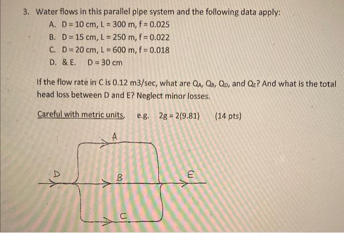 Solved 3. Water flows in this parallel pipe system and the | Chegg.com