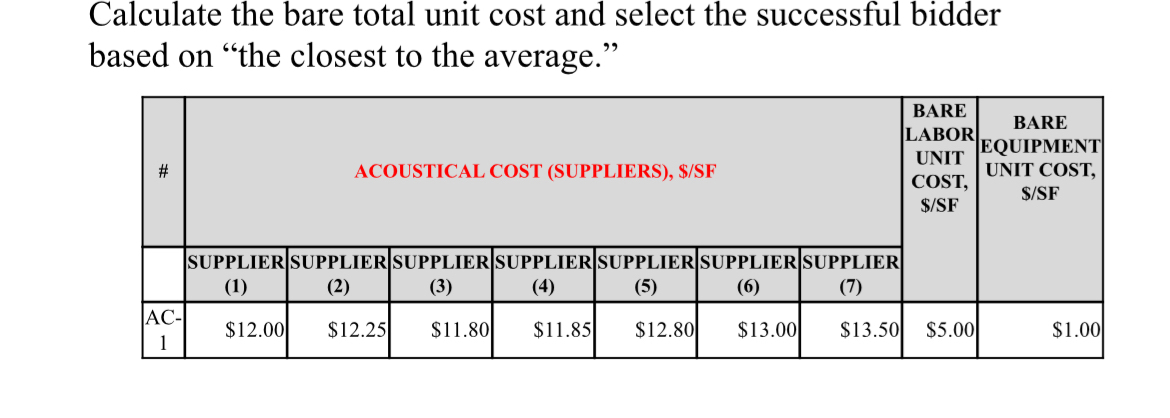 Solved Calculate the bare total unit cost and select the | Chegg.com