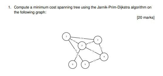 Solved 1. Compute a minimum cost spanning tree using the | Chegg.com
