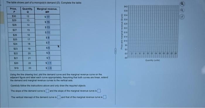 Solved Using the line drawing tool, plot the demand curve | Chegg.com