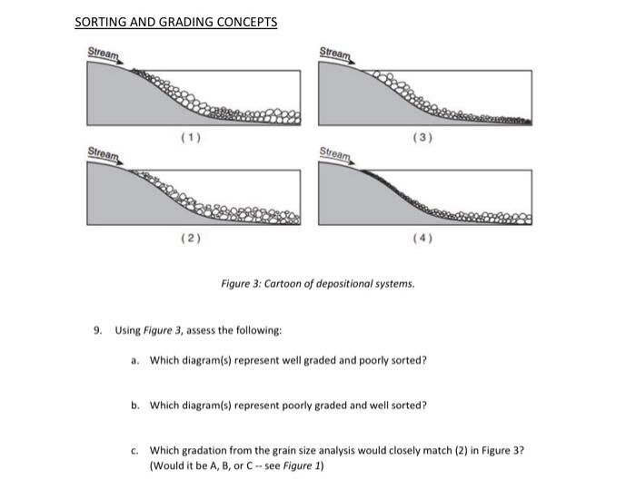 Solved SORTING AND GRADING CONCEPTS Stream Stream (3) Stream | Chegg.com