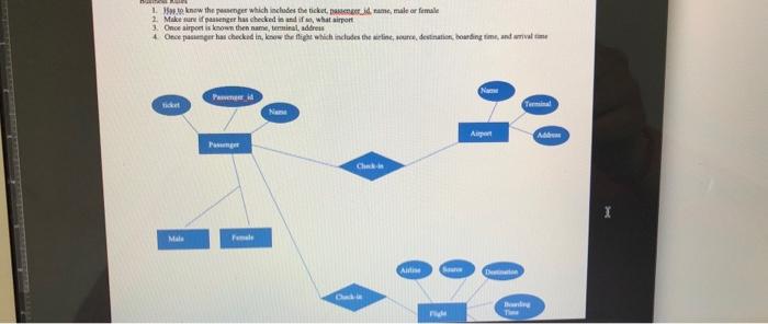 Solved Airline Reservation This System Is Similar In Chegg