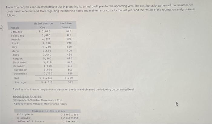 Solved Hock Company has accumulated data to use in preparing | Chegg.com