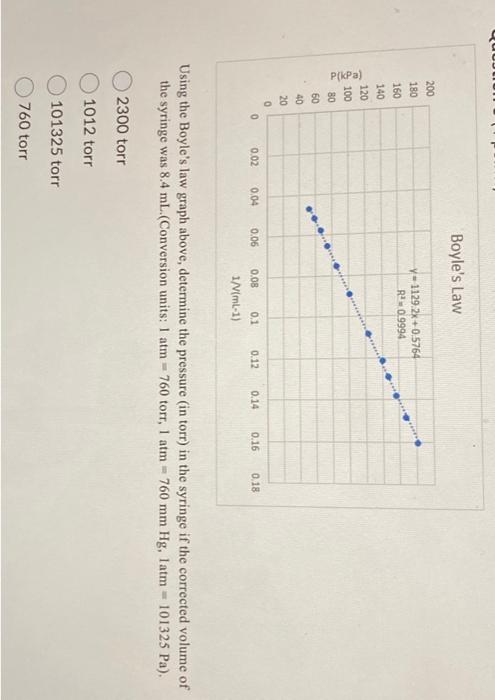 Solved Using the Boyle's law graph above, determine the | Chegg.com