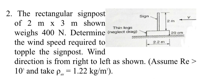 Solved Sign Thin legs 20 cm 2. The rectangular signpost of 2 | Chegg.com