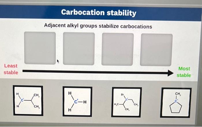 Solved Carbocation stability Adjacent alkyl groups stabilize | Chegg.com