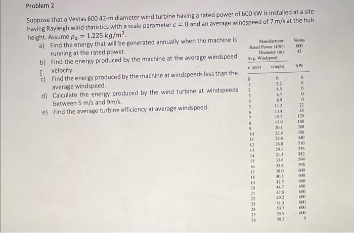 Solved Problem 1 A 4(-)-m, three-bladed wind turbine | Chegg.com