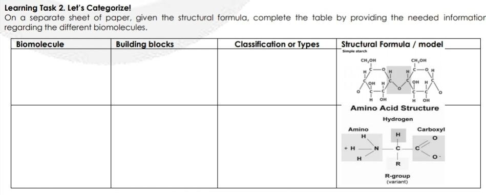 Solved Learning Task 2. Let's Categorize! On a separate | Chegg.com