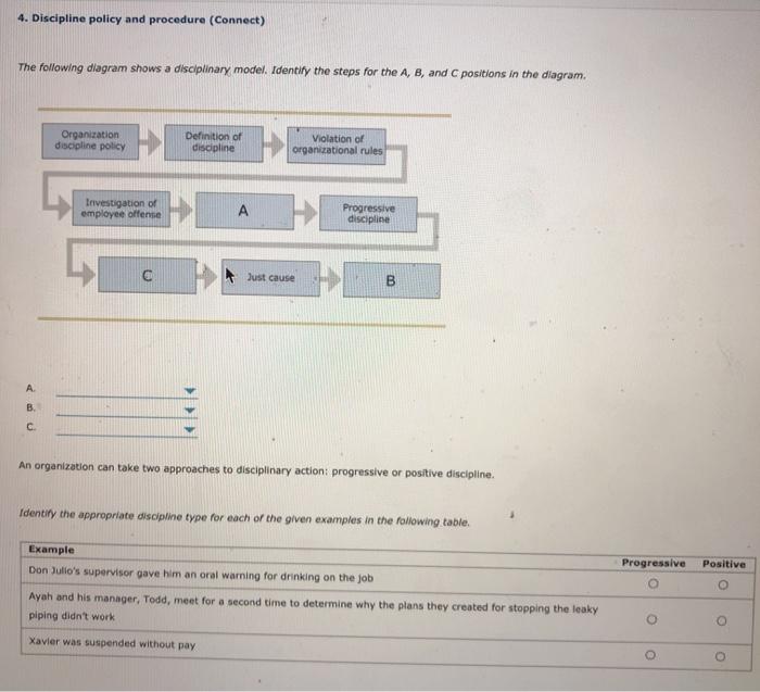 Solved 4. Discipline policy and procedure (Connect) The | Chegg.com Solved 4. Discipline policy and procedure (Connect) The | Chegg.com