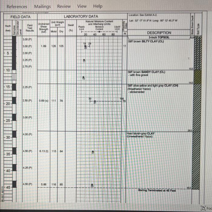 Solved Problem 6 - Design a Deep Foundation ( 20pts) A 40-ft | Chegg.com