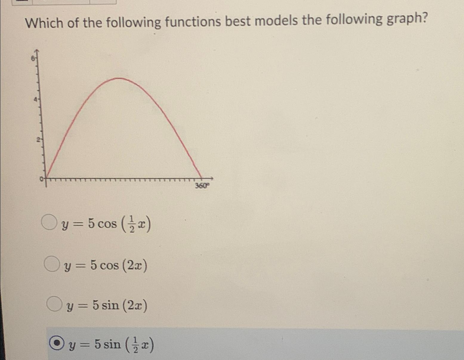 Solved Which of the following functions best models the | Chegg.com