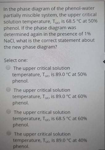 Solved In the phase diagram of the phenol-water partially | Chegg.com