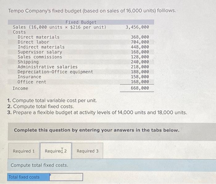 Solved Tempo Company's fixed budget (based on sales of | Chegg.com