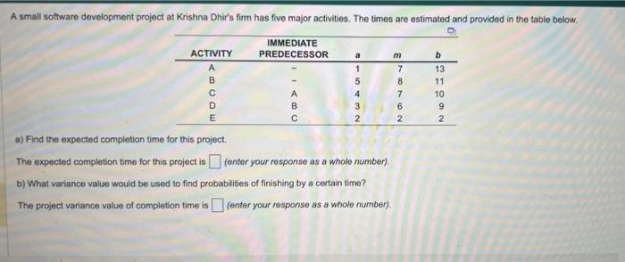 Solved A small software development project at Krishna | Chegg.com