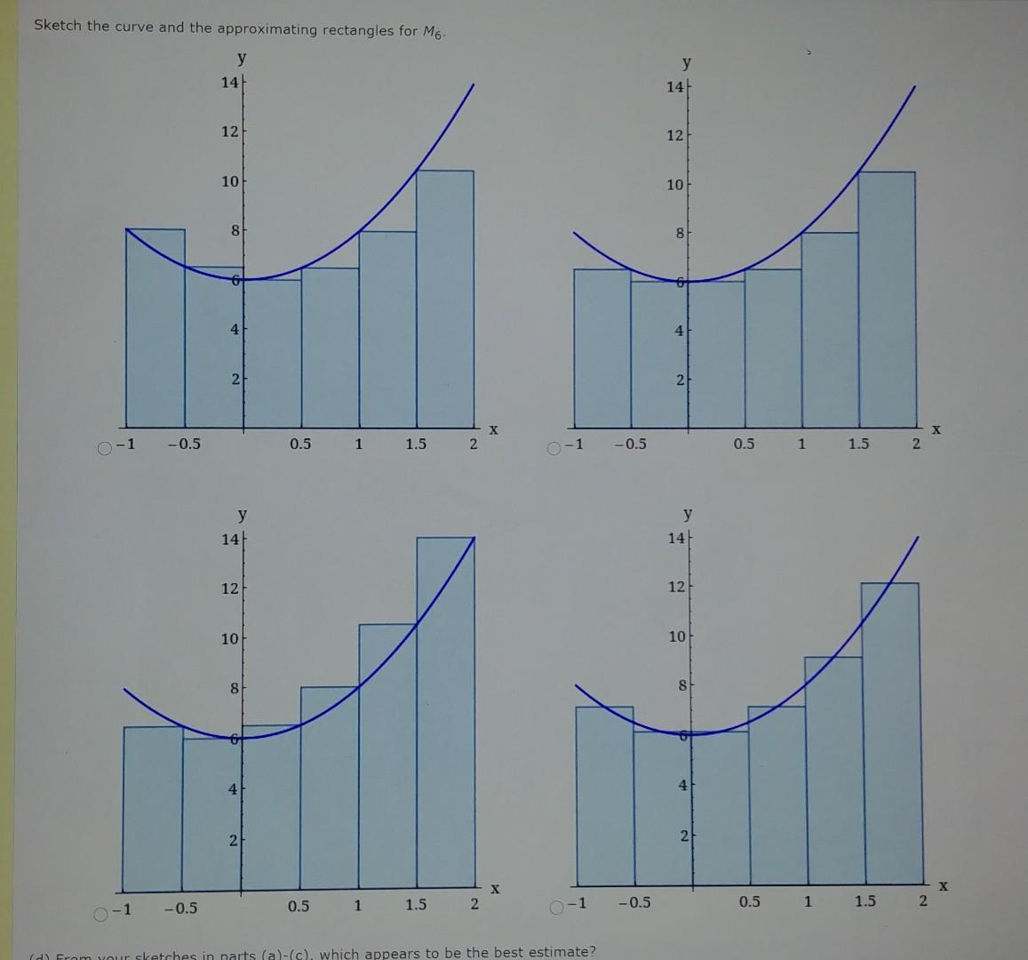 Solved (a) Estimate the area under the graph of f(x) = 6 + | Chegg.com