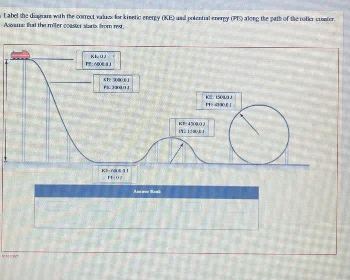 Solved Label the diagram with the correct values for kinetic | Chegg.com
