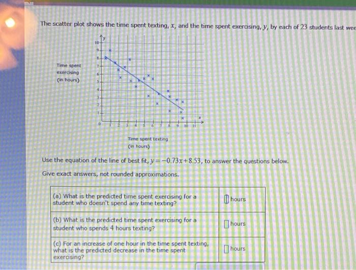 Solved The scatter plot shows the time spent texting, x, and | Chegg.com